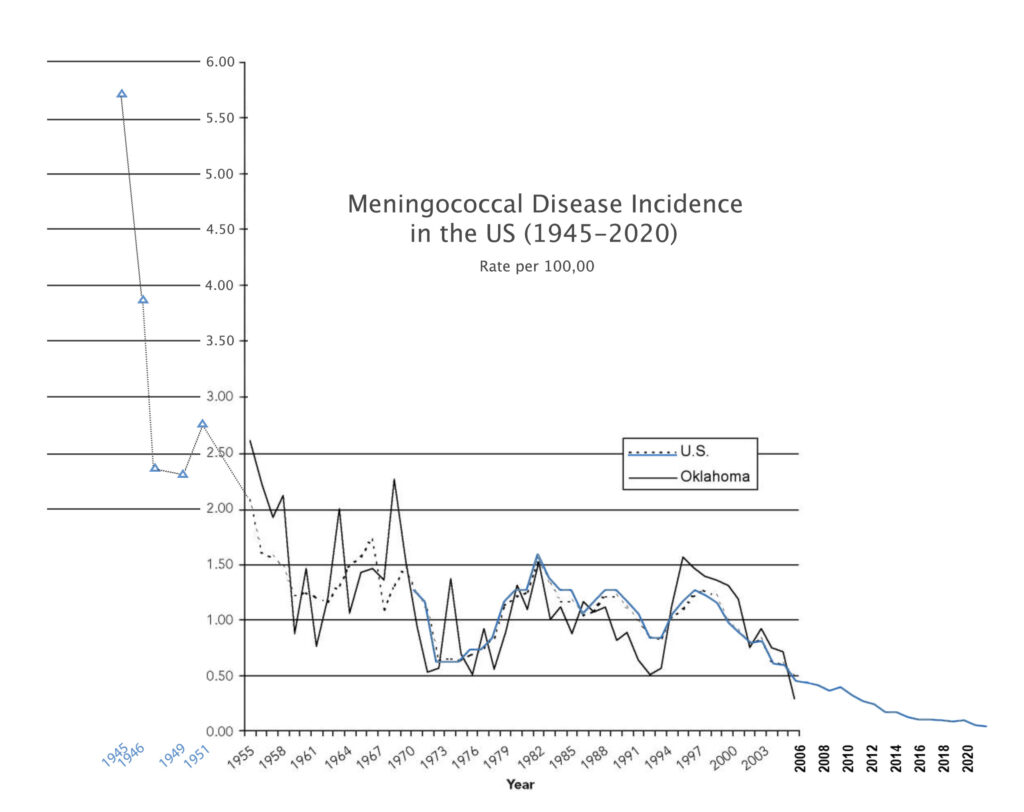 Are the Meningococcal Meningitis Vaccines Safe, Effective, and ...